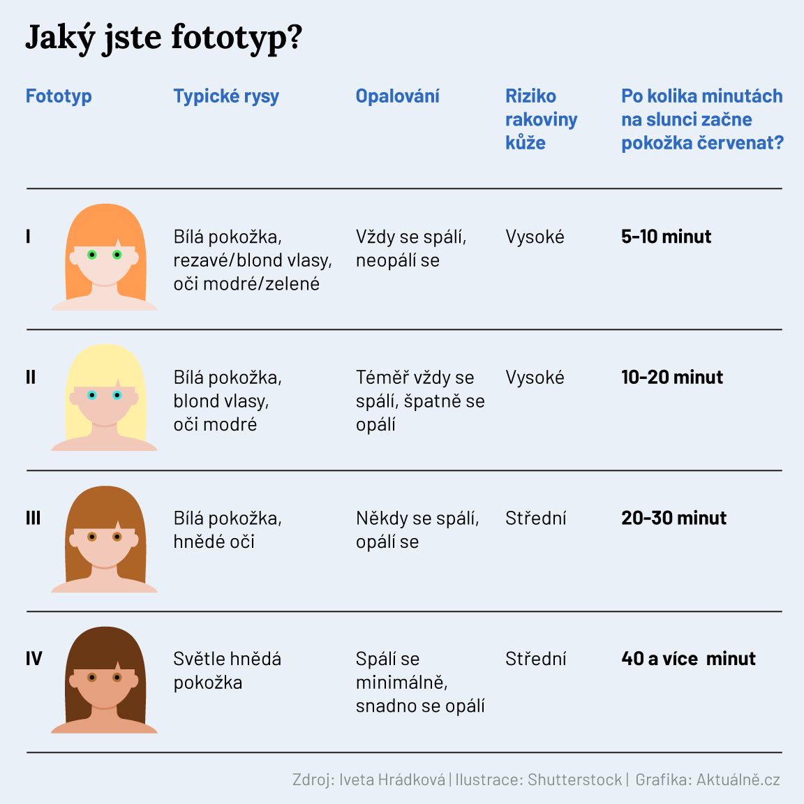 Malé děti by k moři vůbec neměly. Vědkyně popisuje, jak se chránit před ...