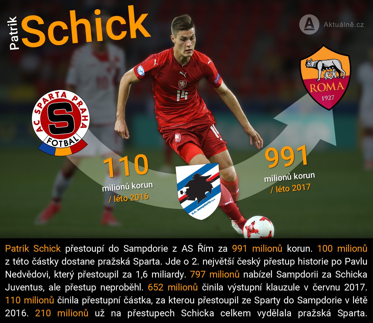 Paska o svém životním přestupu: Schick podepíše s Římem smlouvu na 5 ...