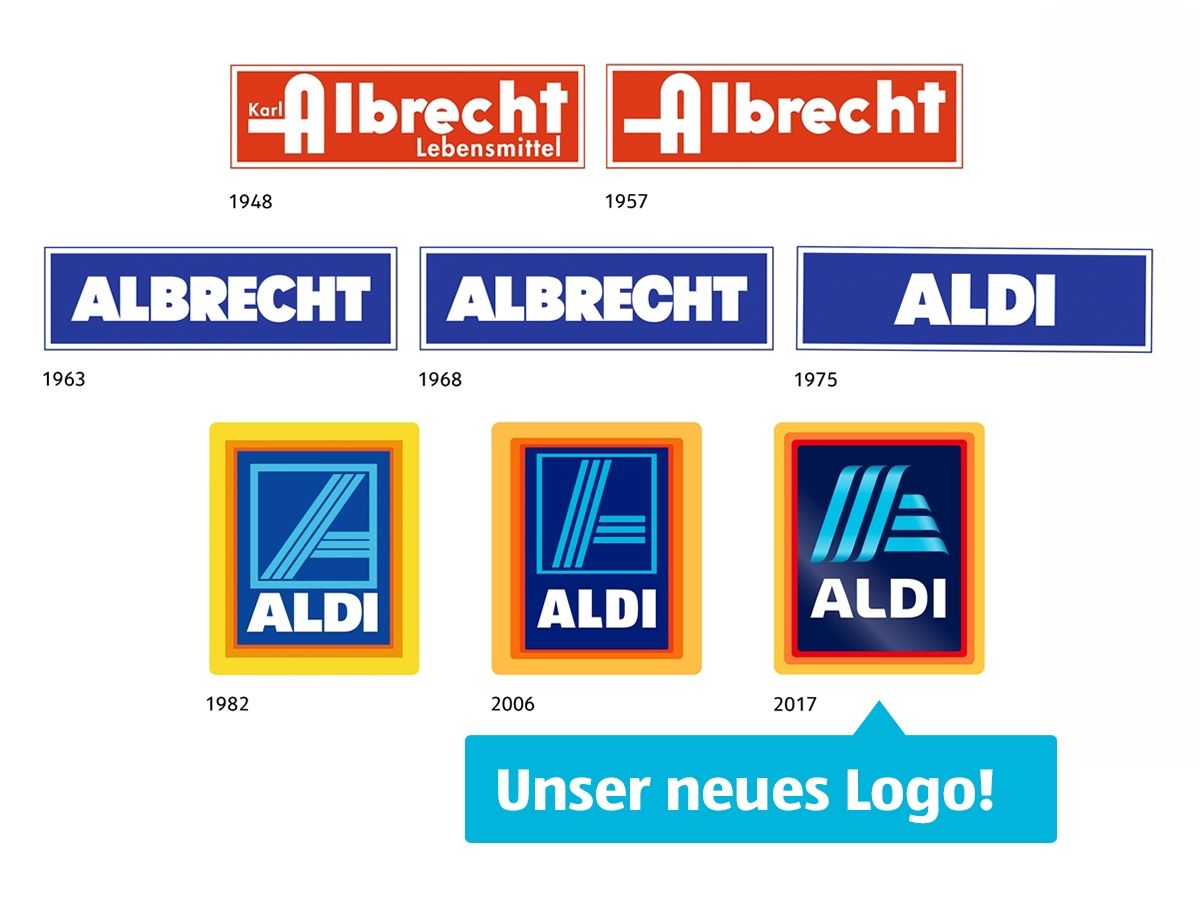 Aldi mění logo, směje se mu i Penny. V jednoduchosti je síla ...