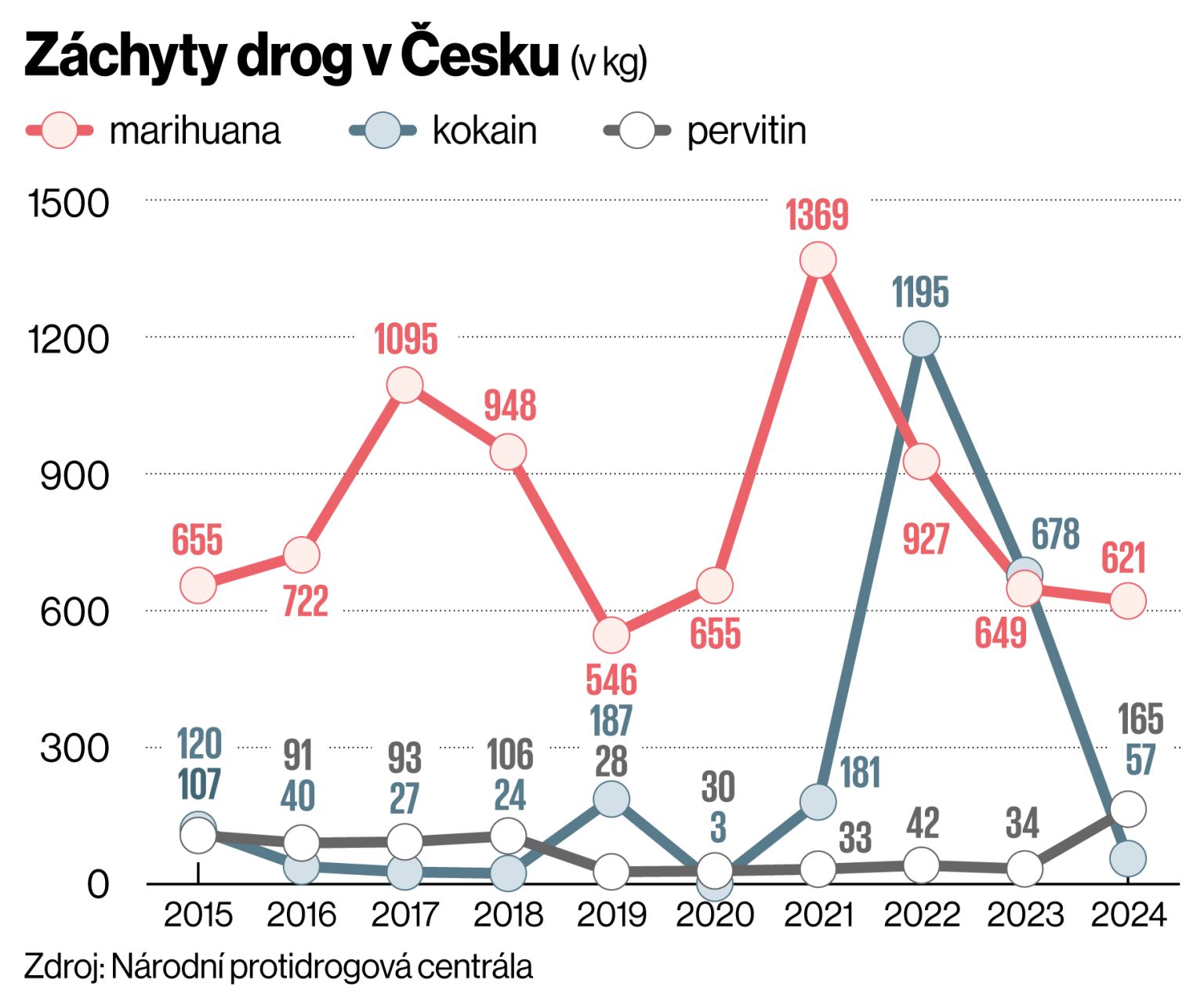 Kokain nezná inflaci. Donedávna statusová droga se stává mainstreamem ...