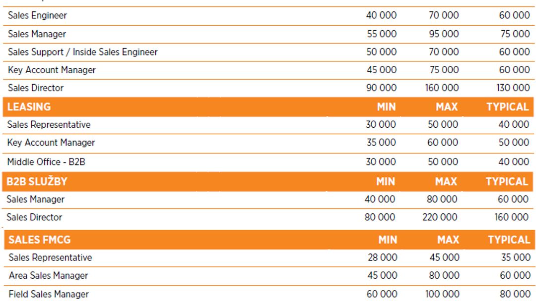 The 2018 Hays Salary Guide Studenta cz the-2018-hays-salary-guide-studenta-cz